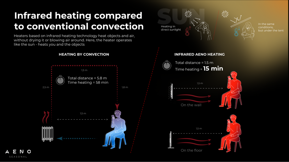 How Does an Infrared Heater Work? Infrared Heater Working Principle ...